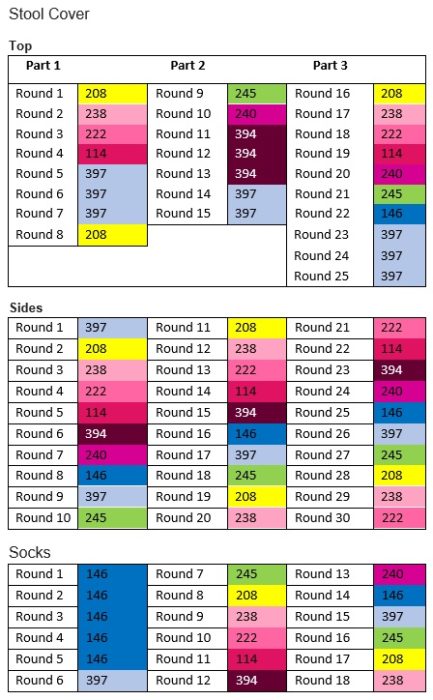 Sophie’s Stool Pattern and Kits