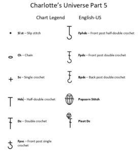 Charlotte’s Universe Part 5 – Triangles Part 1