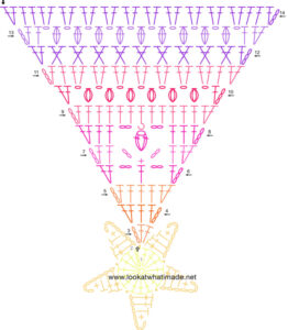 Crochet Christmas Tree – Part 1